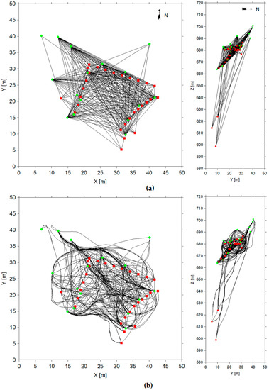 Tomographic Experiments for Defining the 3D Velocity Model of an ...
