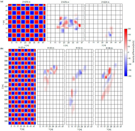 Tomographic Experiments for Defining the 3D Velocity Model of an ...