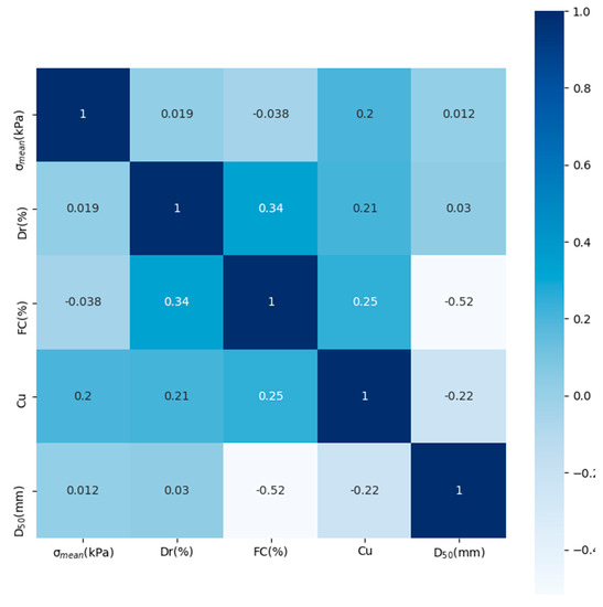 Geosciences | Special Issue : Applications of Artificial Intelligence ...