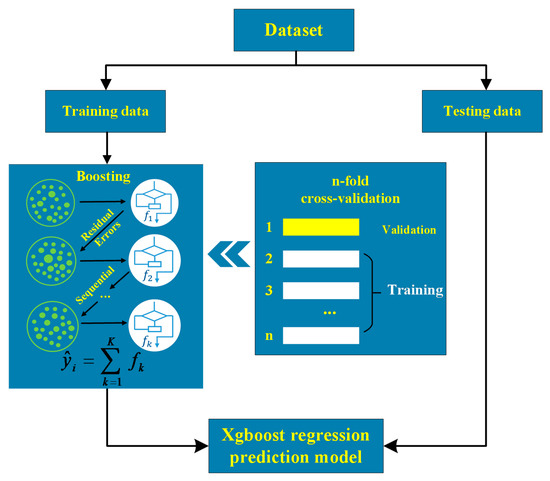 Geosciences Special Issue Applications Of Artificial Intelligence And Machine Learning In