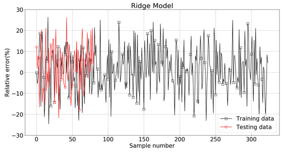 Geosciences | Special Issue : Applications of Artificial Intelligence ...