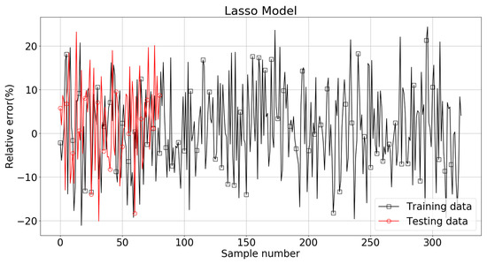 Geosciences | Special Issue : Applications of Artificial Intelligence ...