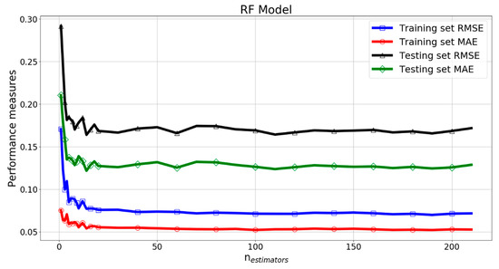 Geosciences | Special Issue : Applications of Artificial Intelligence ...