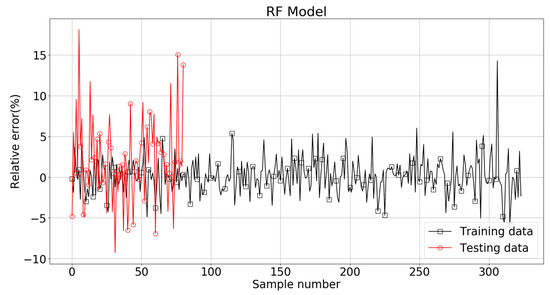 Geosciences | Special Issue : Applications of Artificial Intelligence ...