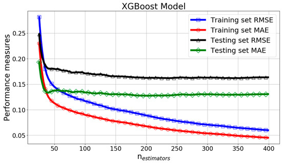 Geosciences | Special Issue : Applications of Artificial Intelligence ...