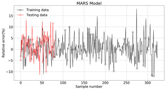 Geosciences | Special Issue : Applications of Artificial Intelligence ...