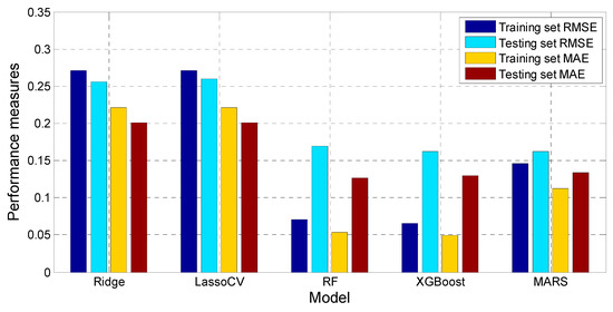 Geosciences | Special Issue : Applications of Artificial Intelligence ...