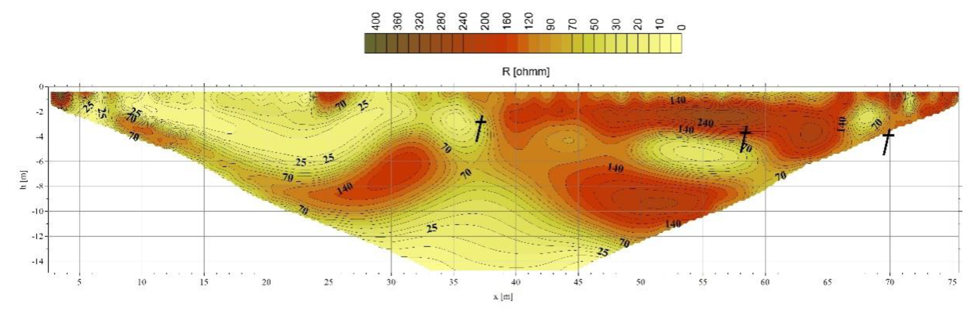 Applications of Geophysical Surveys for Archaeological Studies in Urban ...