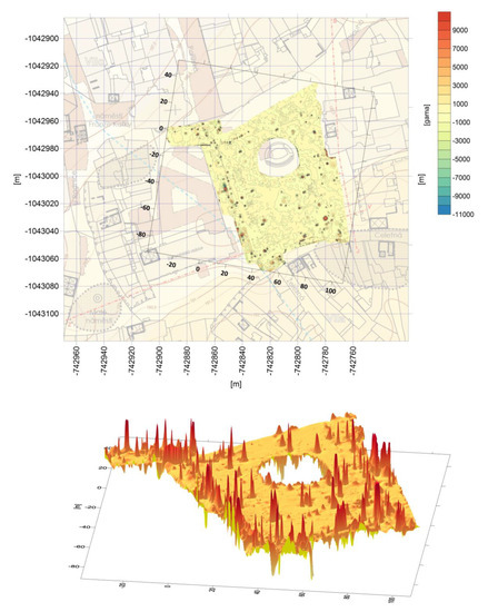 Applications of Geophysical Surveys for Archaeological Studies in Urban ...
