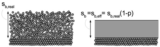 Sediment Bed-Load Transport: A Standardized Notation