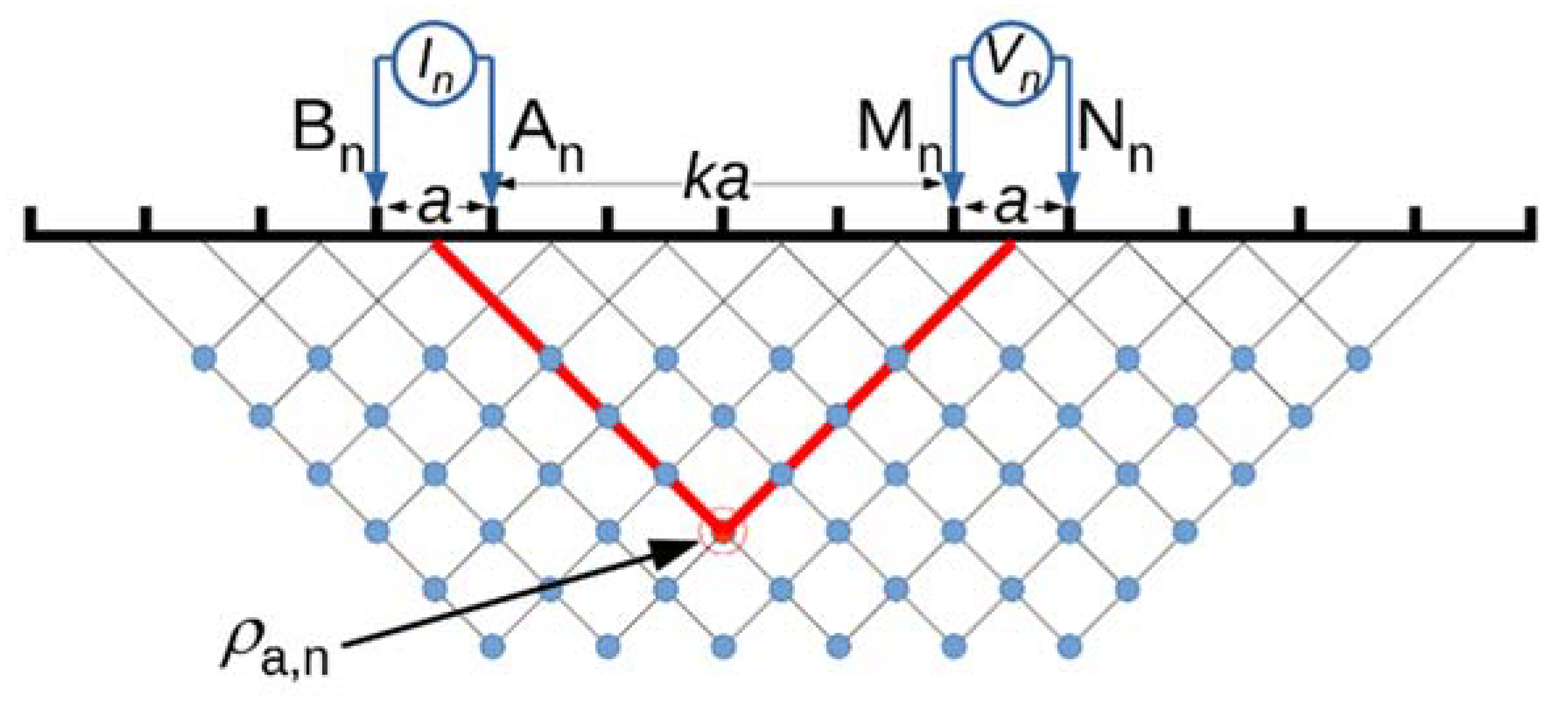 Geosciences | Free Full-Text | An Extension of the Data-Adaptive ...