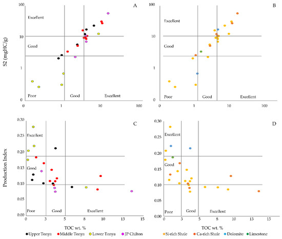 Geosciences | Free Full-Text | Evaluation of Shale Source Rocks and ...