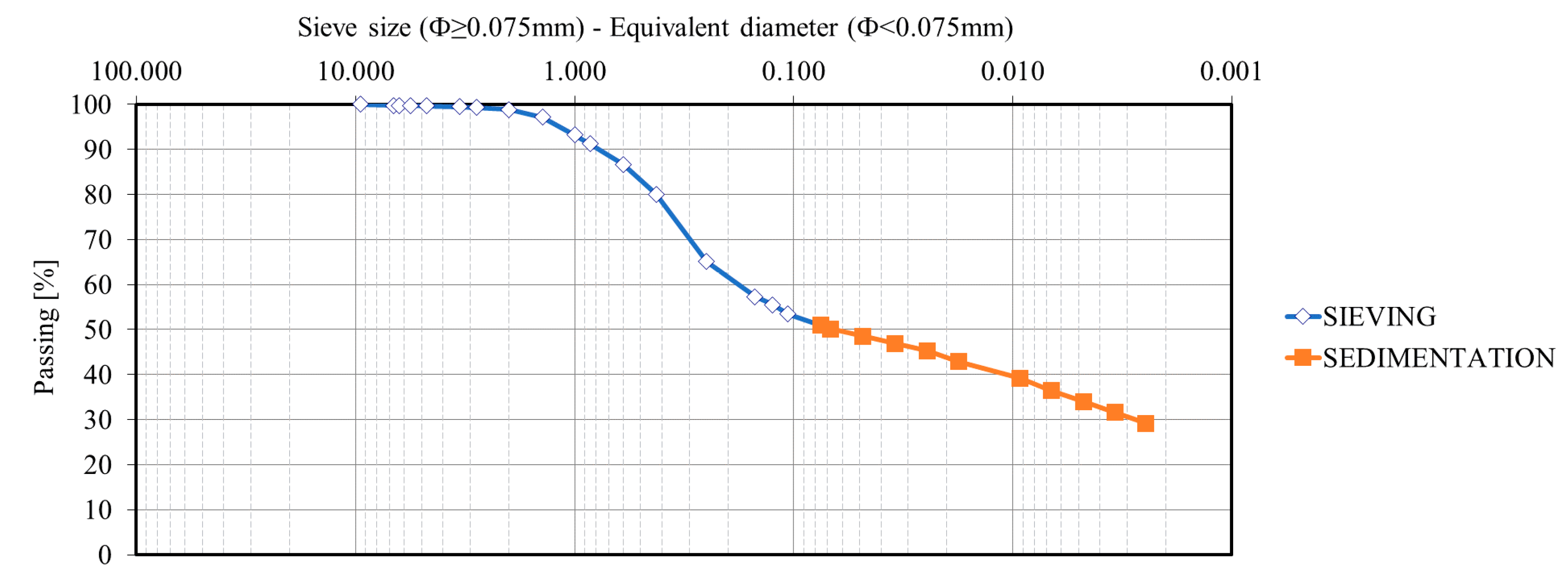 Geosciences | Free Full-Text | Field Measurements of Soil Water Content ...