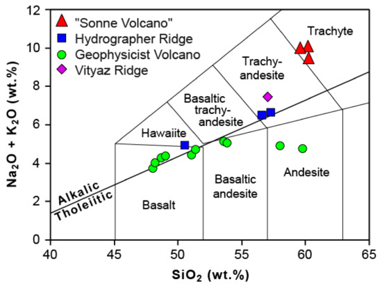 Geosciences | Special Issue : Tectonics and Morphology of Back-Arc Basins