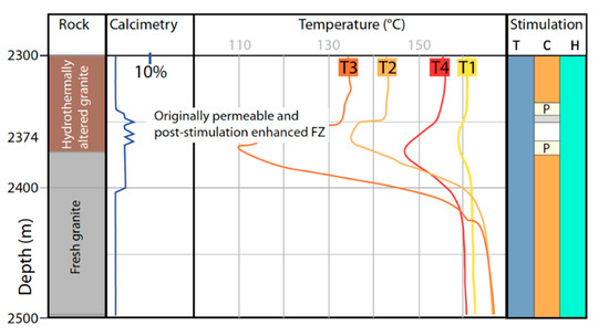 Geosciences | Special Issue : Temperature in Sedimentary Basins