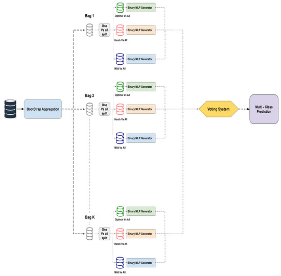 Geosciences | Special Issue : Applications of Artificial Intelligence ...