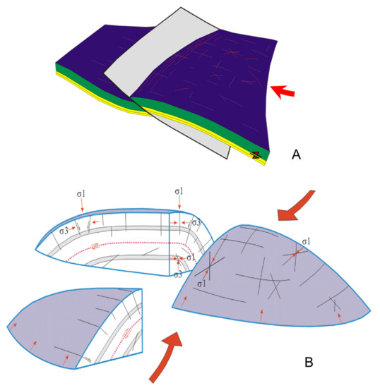 Geosciences | Free Full-Text | Understanding the Relationship between ...