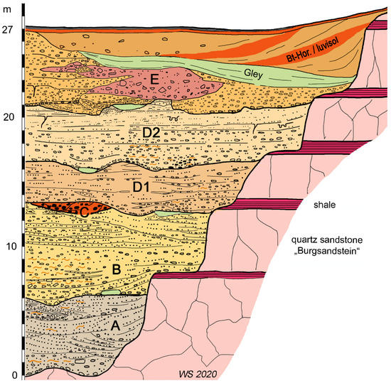 Edifice of Fluvial Terrace Flights, Stacks and Rows