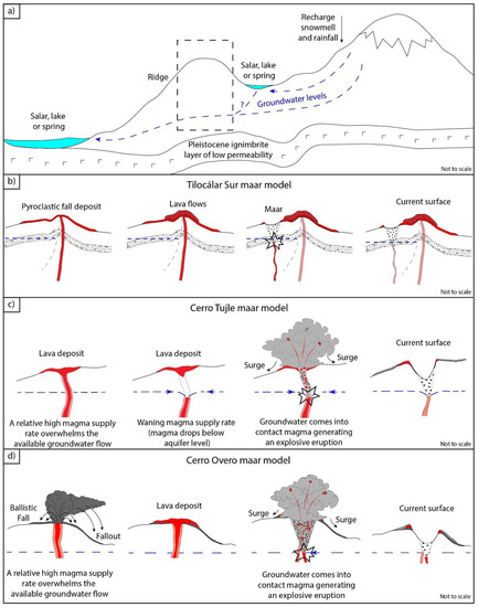 Features That Favor the Prediction of the Emplacement Location of Maar ...