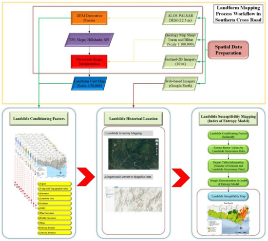 Mapping Landform and Landslide Susceptibility Using Remote Sensing, GIS ...