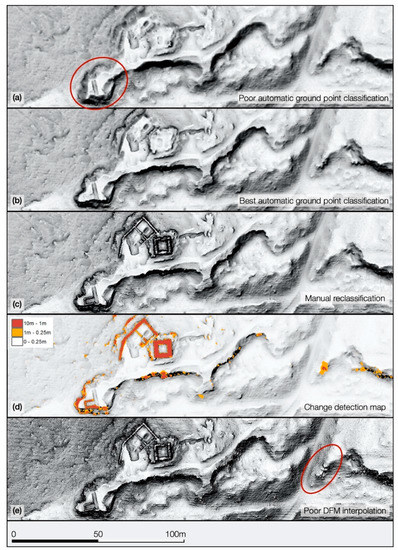 Documentation of Archaeology-Specific Workflow for Airborne LiDAR Data ...