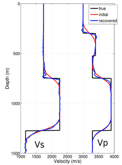 Elastic Full-Waveform Inversion Using Migration-Based Depth Reflector Representation in the Data ...