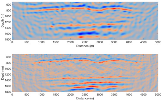 Elastic Full-Waveform Inversion Using Migration-Based Depth Reflector Representation in the Data ...
