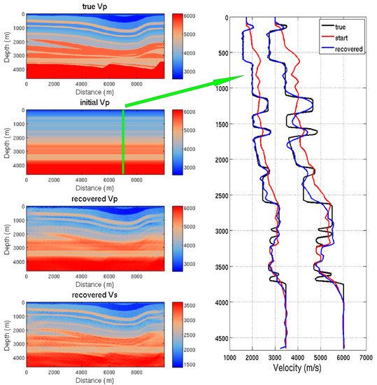 Elastic Full-Waveform Inversion Using Migration-Based Depth Reflector Representation in the Data ...