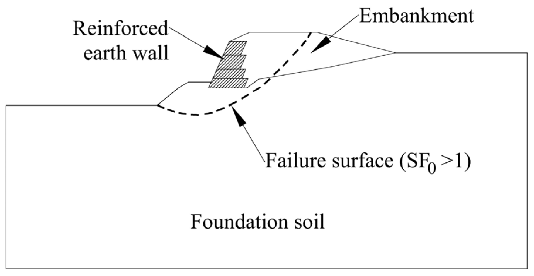Stability of Embankments Resting on Foundation Soils with a Weak Layer