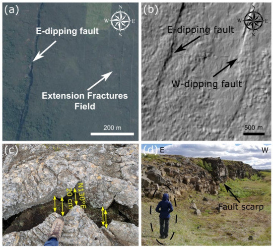 Fracture Kinematics and Holocene Stress Field at the Krafla Rift ...