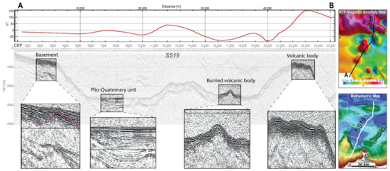 Geosciences | Special Issue : Tectonics and Morphology of Back-Arc Basins