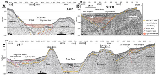 Geosciences | Special Issue : Tectonics and Morphology of Back-Arc Basins