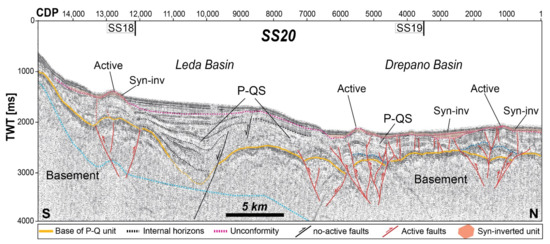 Geosciences | Special Issue : Tectonics and Morphology of Back-Arc Basins