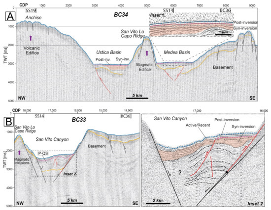 Geosciences | Special Issue : Tectonics and Morphology of Back-Arc Basins