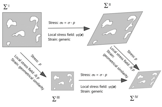 Geosciences | Free Full-Text | Theory of Effective Stress in Soil and ...
