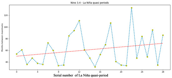 Geosciences | Free Full-Text | Climate Variability Indices—A Guided Tour