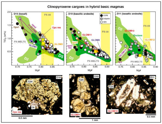 Clinopyroxene Crystals in Basic Lavas of the Marsili Volcano Chronicle ...