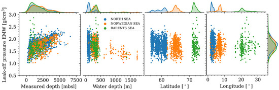 Geosciences | Special Issue : Applications of Artificial Intelligence ...