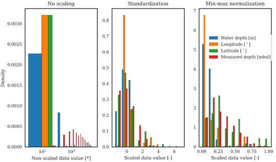 Geosciences | Special Issue : Applications of Artificial Intelligence ...