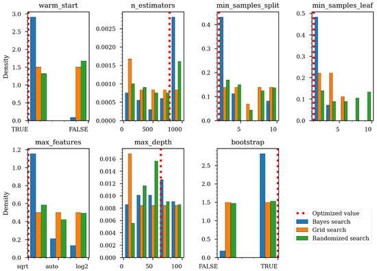 Geosciences | Special Issue : Applications of Artificial Intelligence ...