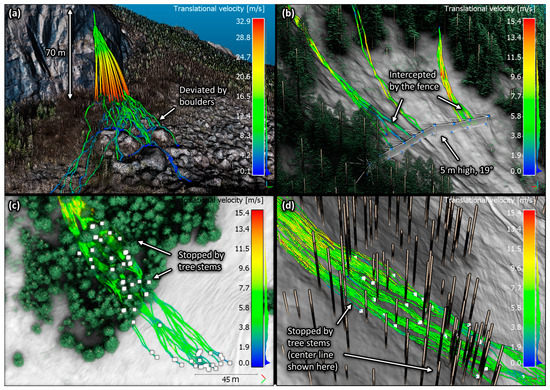 Impact-Detection Algorithm That Uses Point Clouds as Topographic Inputs ...