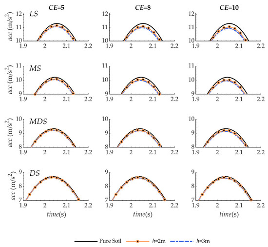 Geosciences | Special Issue : Numerical Modeling in Geotechnical ...