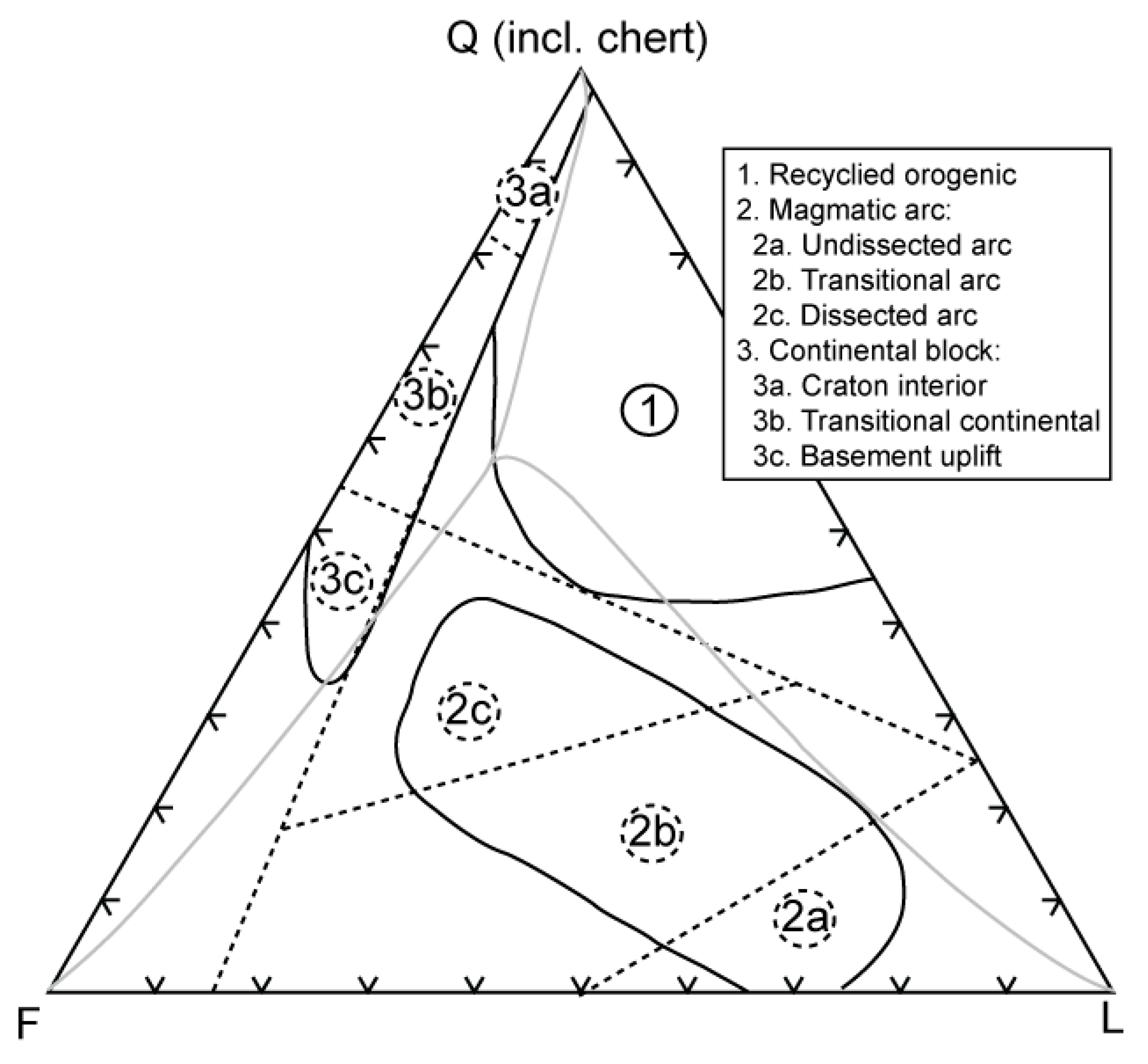 Influencing Factors on Petrography Interpretations in Provenance ...