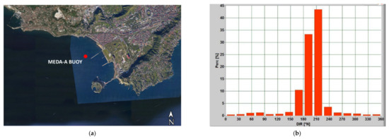 Predicting Crenulate Bay Profiles from Wave Fronts: Numerical ...