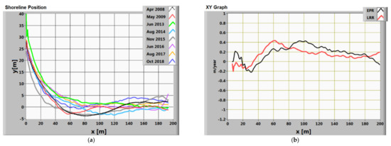 Predicting Crenulate Bay Profiles from Wave Fronts: Numerical ...