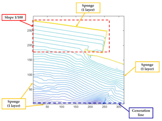 Predicting Crenulate Bay Profiles from Wave Fronts: Numerical ...