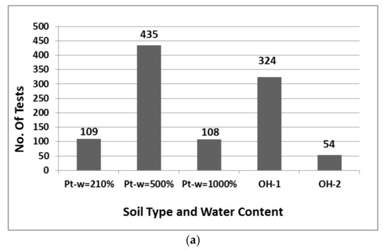 Geosciences | Special Issue : Applications of Artificial Intelligence ...