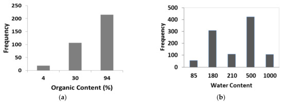 Geosciences | Special Issue : Applications of Artificial Intelligence ...