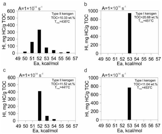 Geosciences | Free Full-Text | Alginite-Rich Layers in the Bazhenov ...
