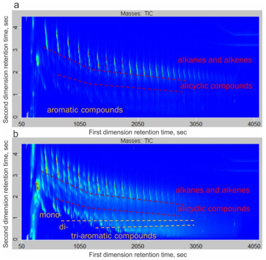 Geosciences | Free Full-Text | Alginite-Rich Layers in the Bazhenov ...